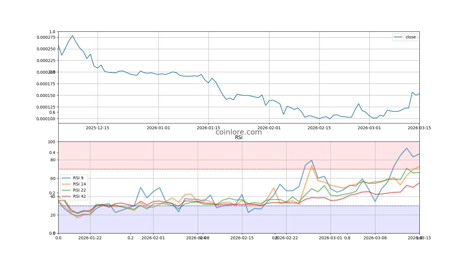 Playa3ull Games RSI indicator