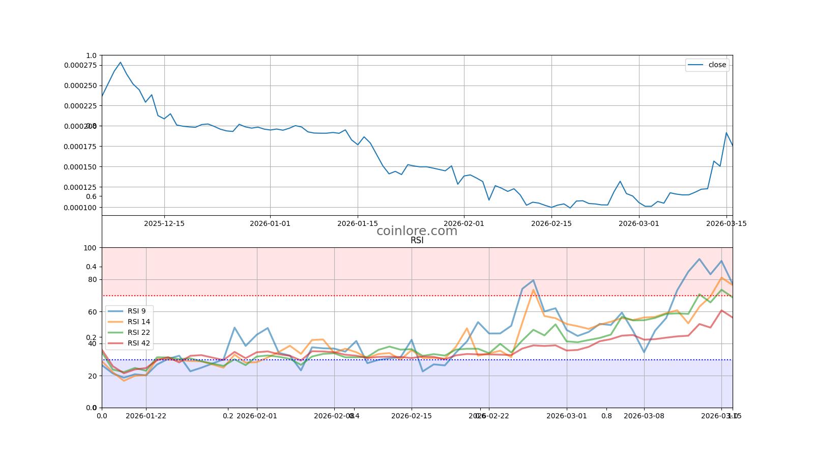 Playa3ull Games RSI indicator