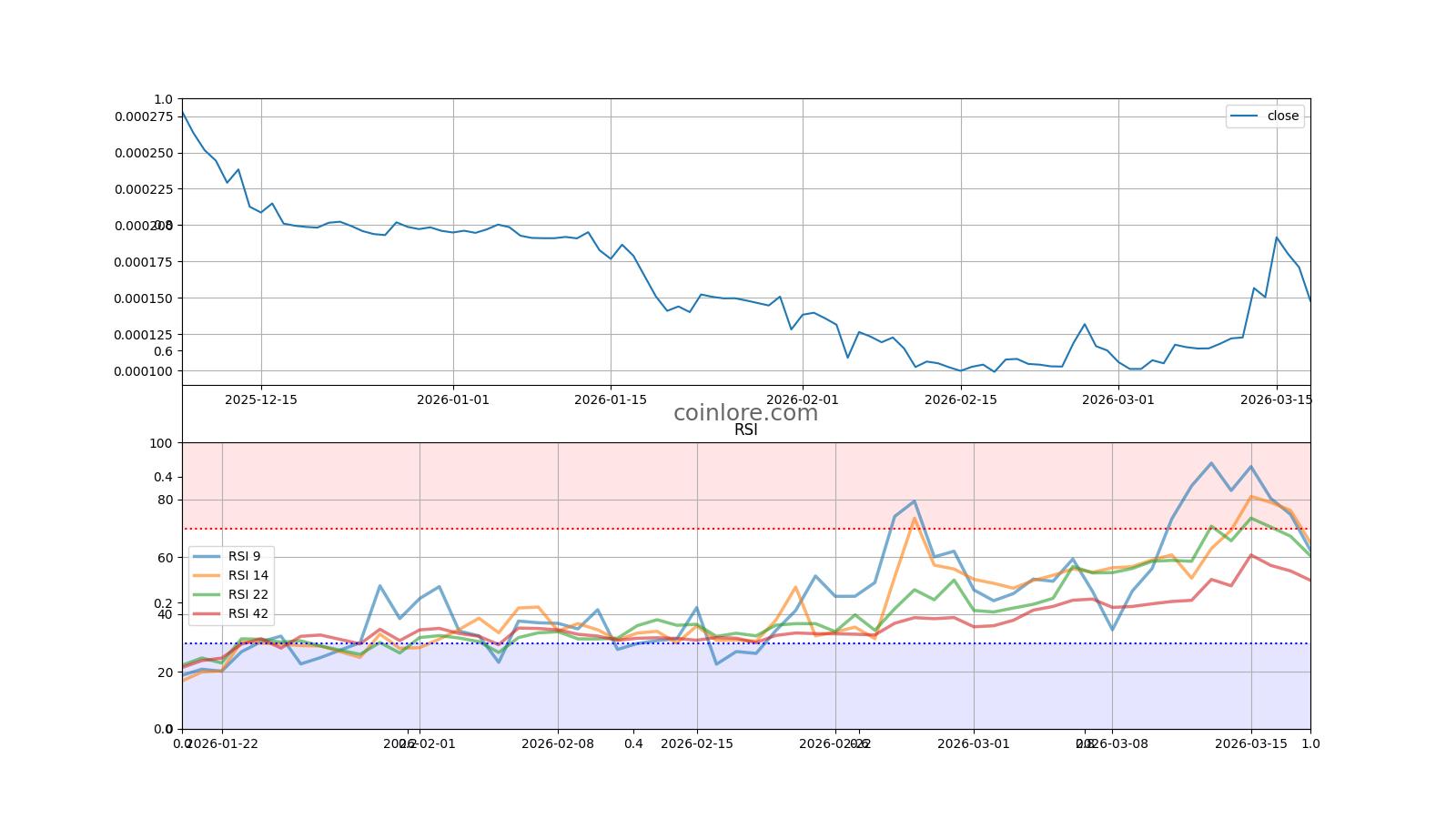 Playa3ull Games RSI indicator