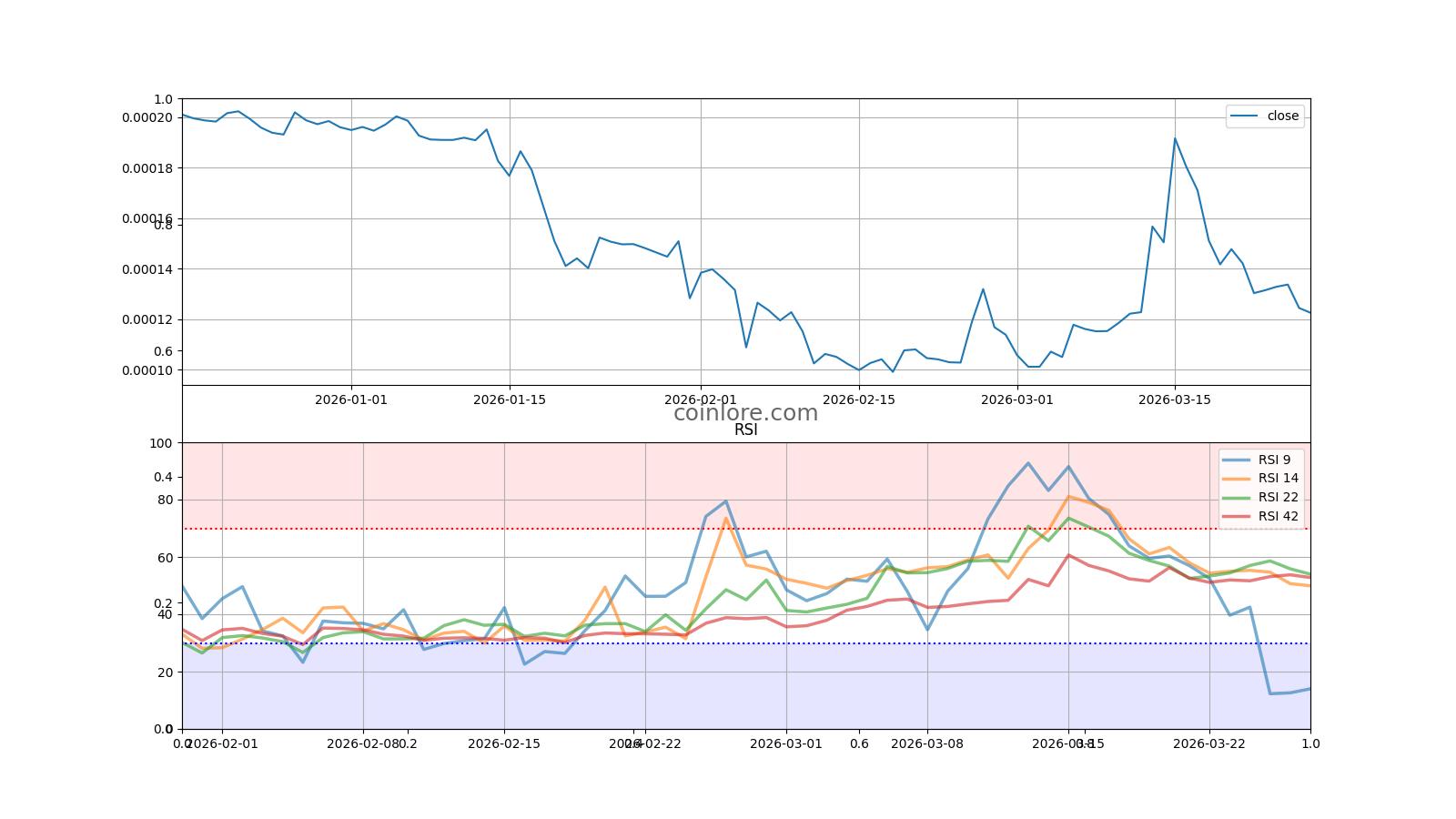 Playa3ull Games RSI indicator