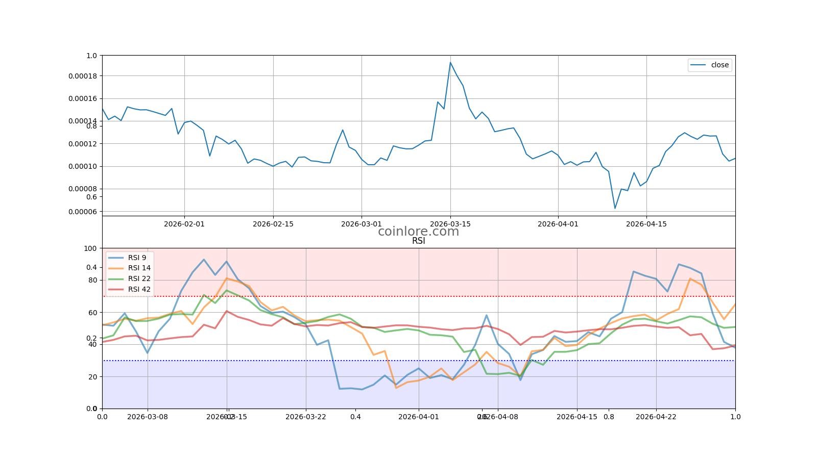 Playa3ull Games RSI indicator