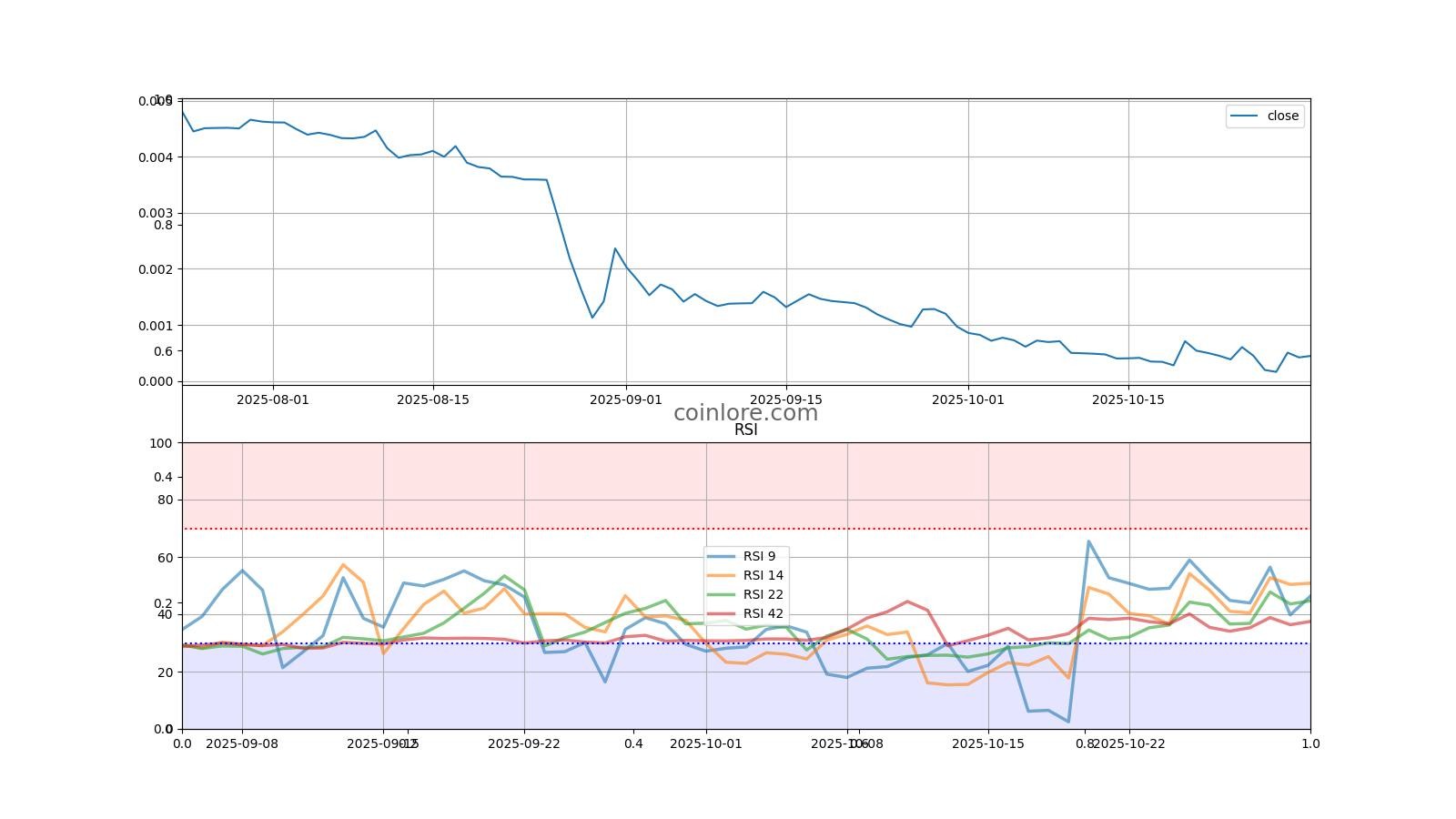 Playbux RSI indicator