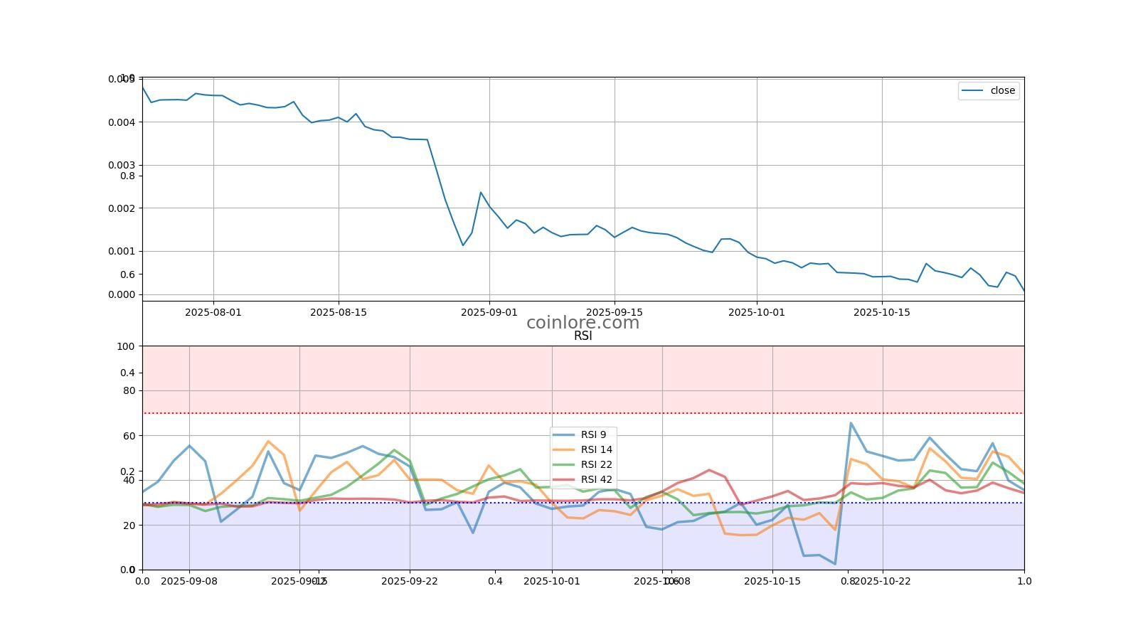 Playbux RSI indicator