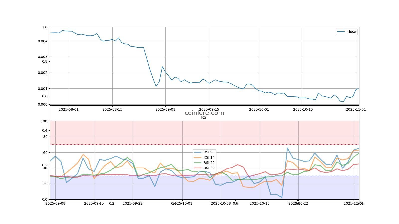 Playbux RSI indicator