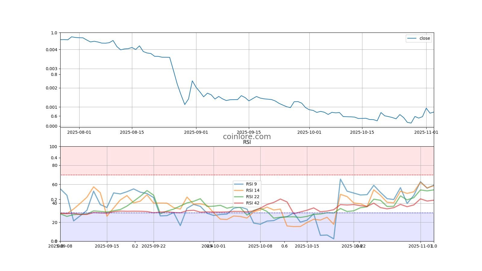 Playbux RSI indicator