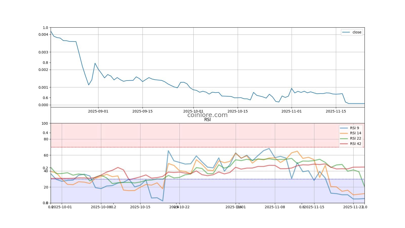 Playbux RSI indicator