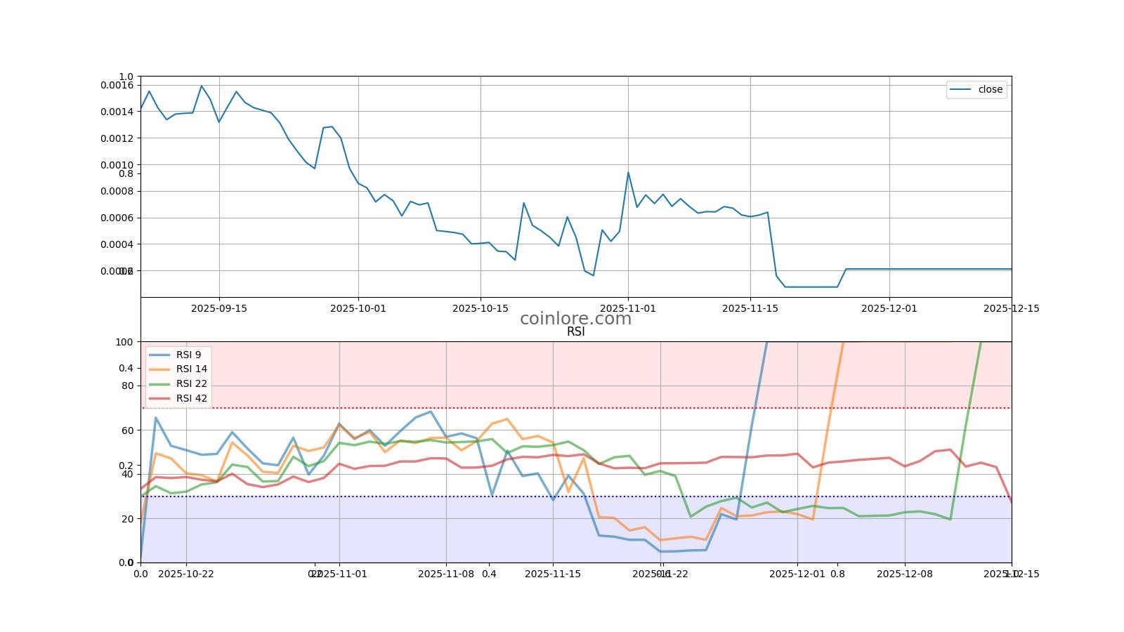 Playbux RSI indicator