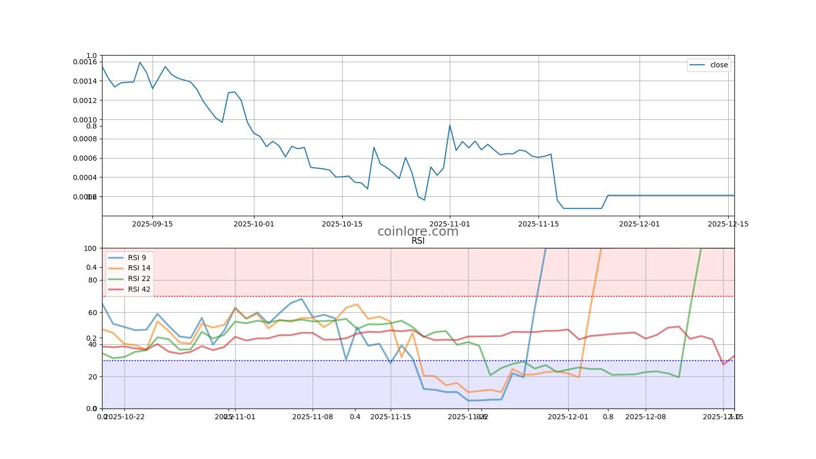Playbux RSI indicator