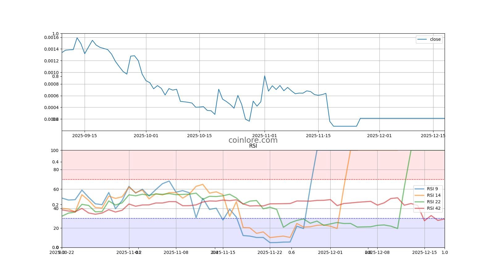 Playbux RSI indicator