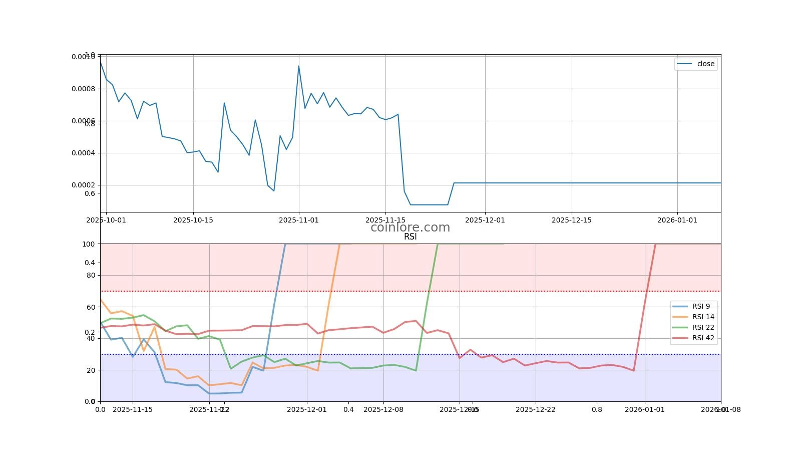 Playbux RSI indicator