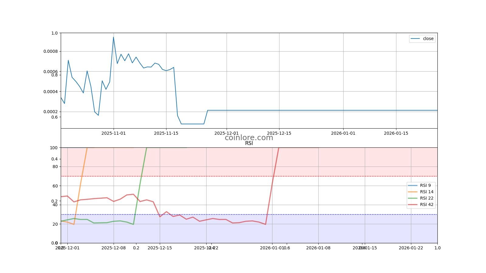 Playbux RSI indicator