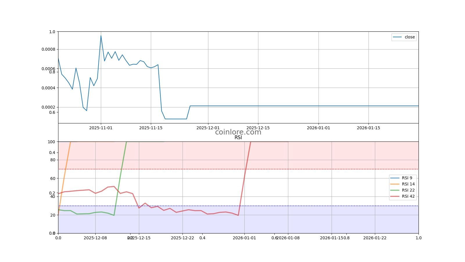 Playbux RSI indicator