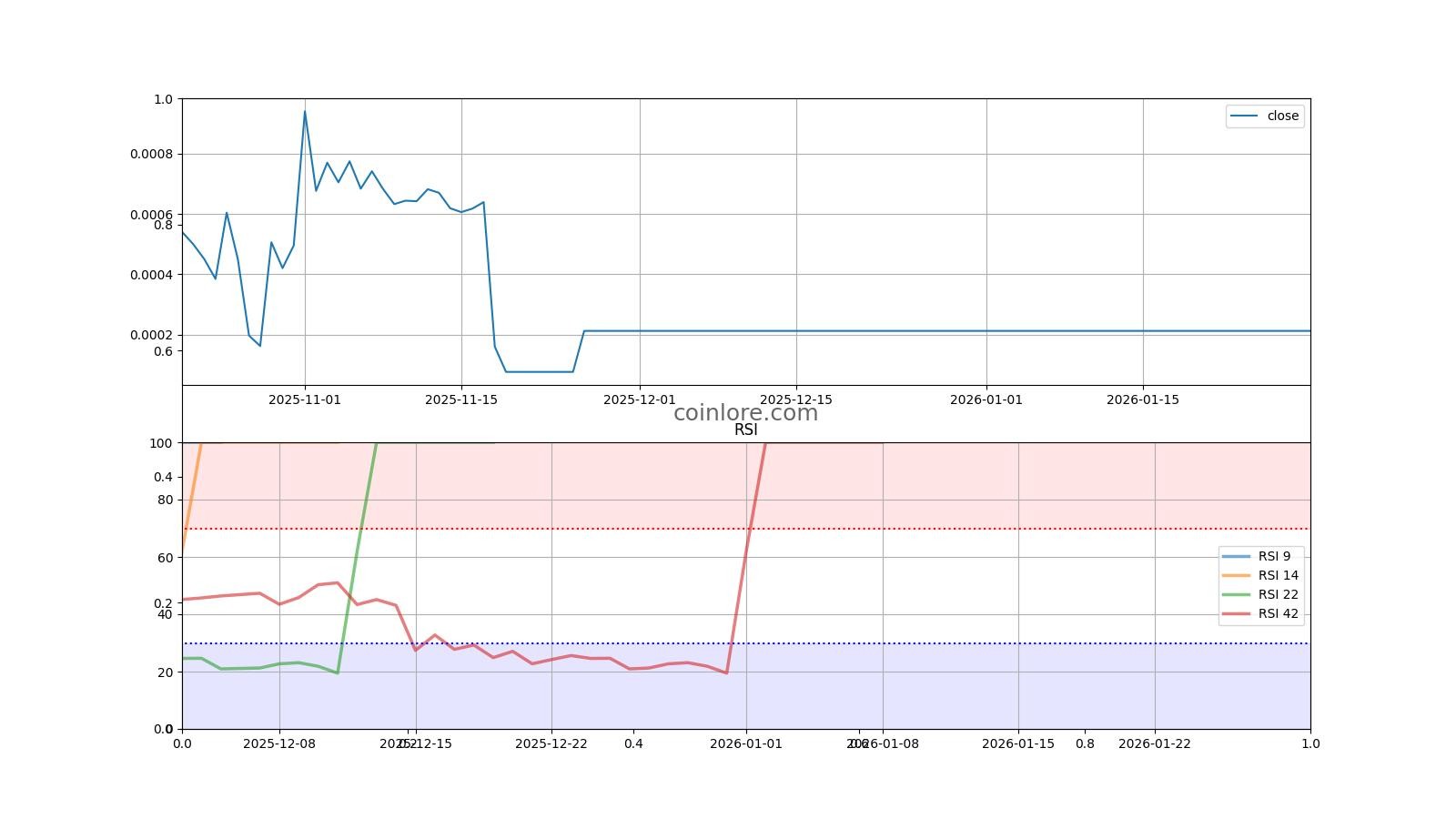 Playbux RSI indicator