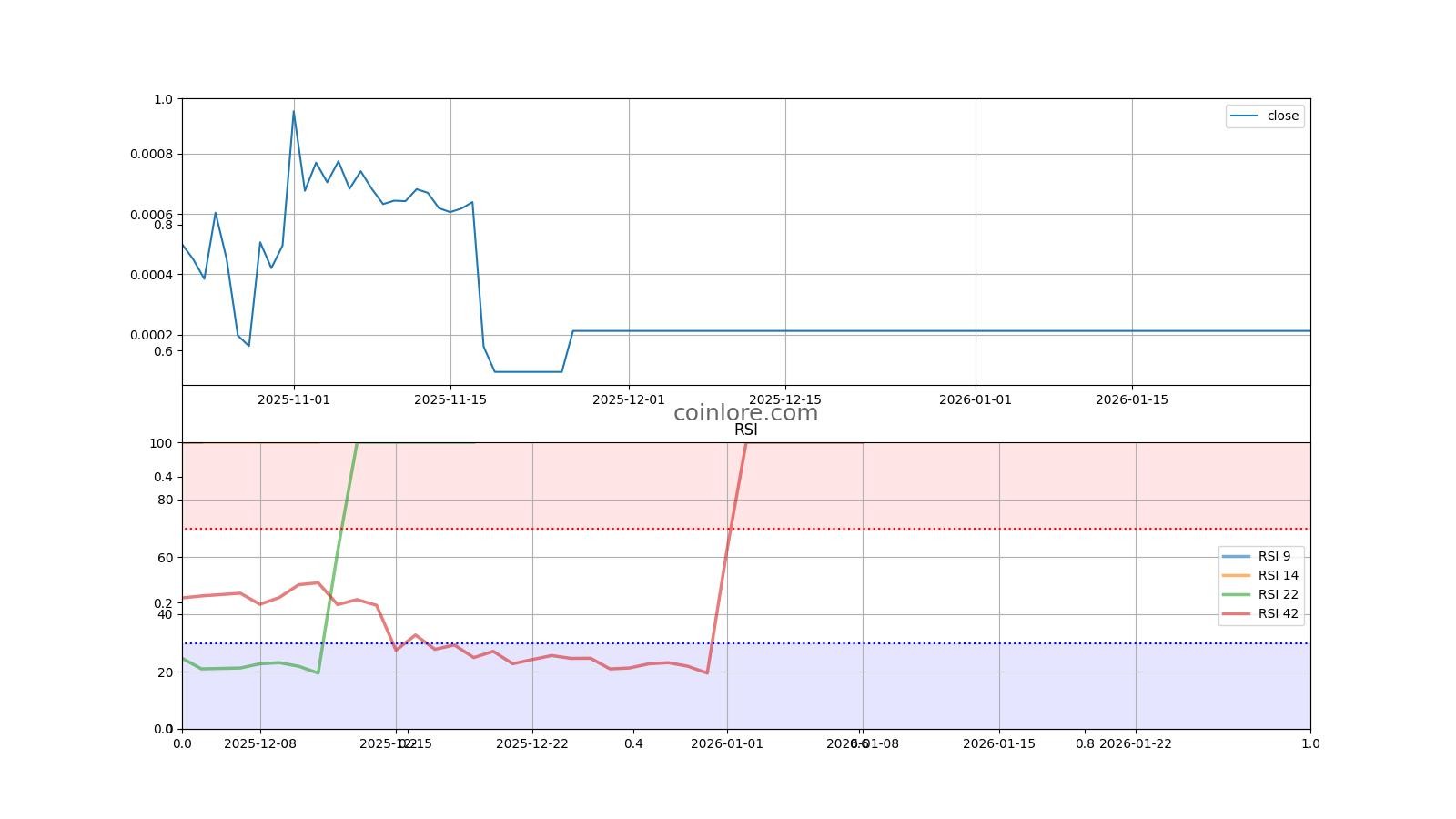 Playbux RSI indicator