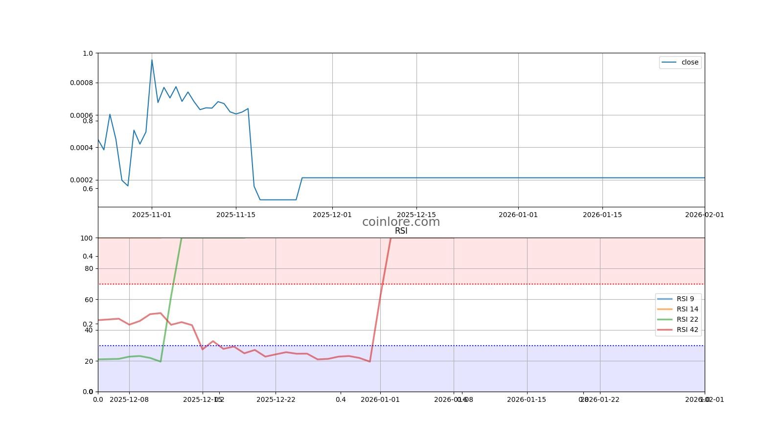 Playbux RSI indicator