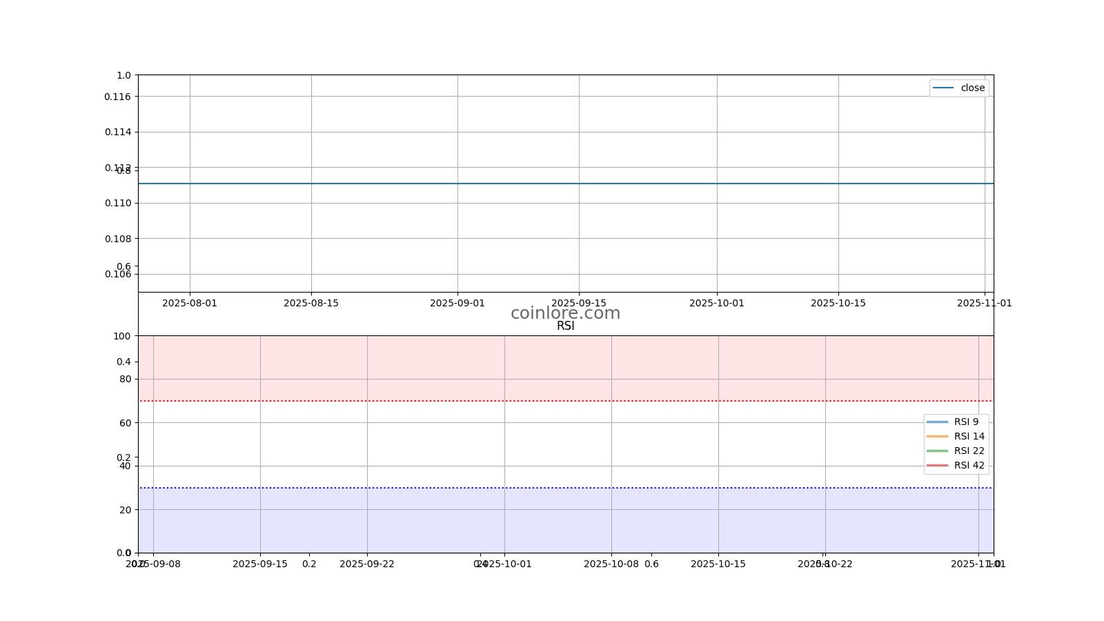 PlayChip RSI indicator