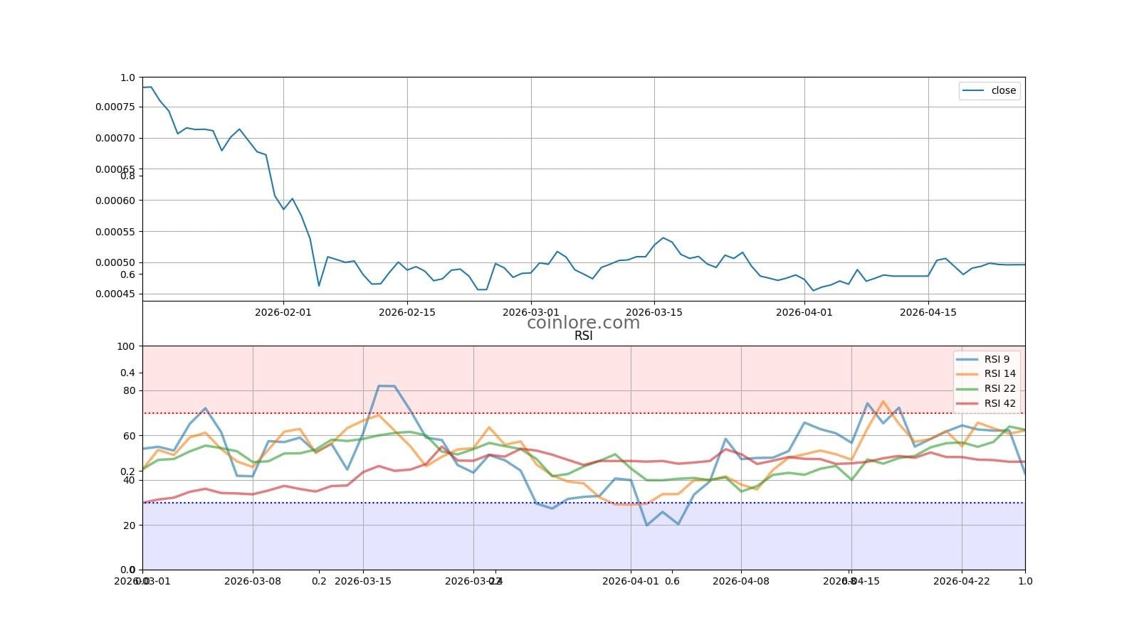 Playermon RSI indicator