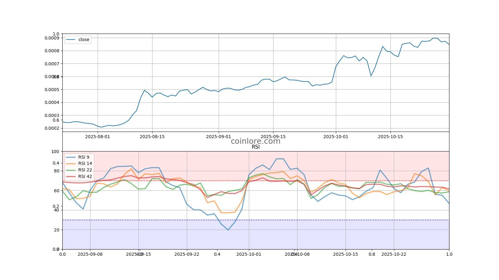 Playermon RSI indicator