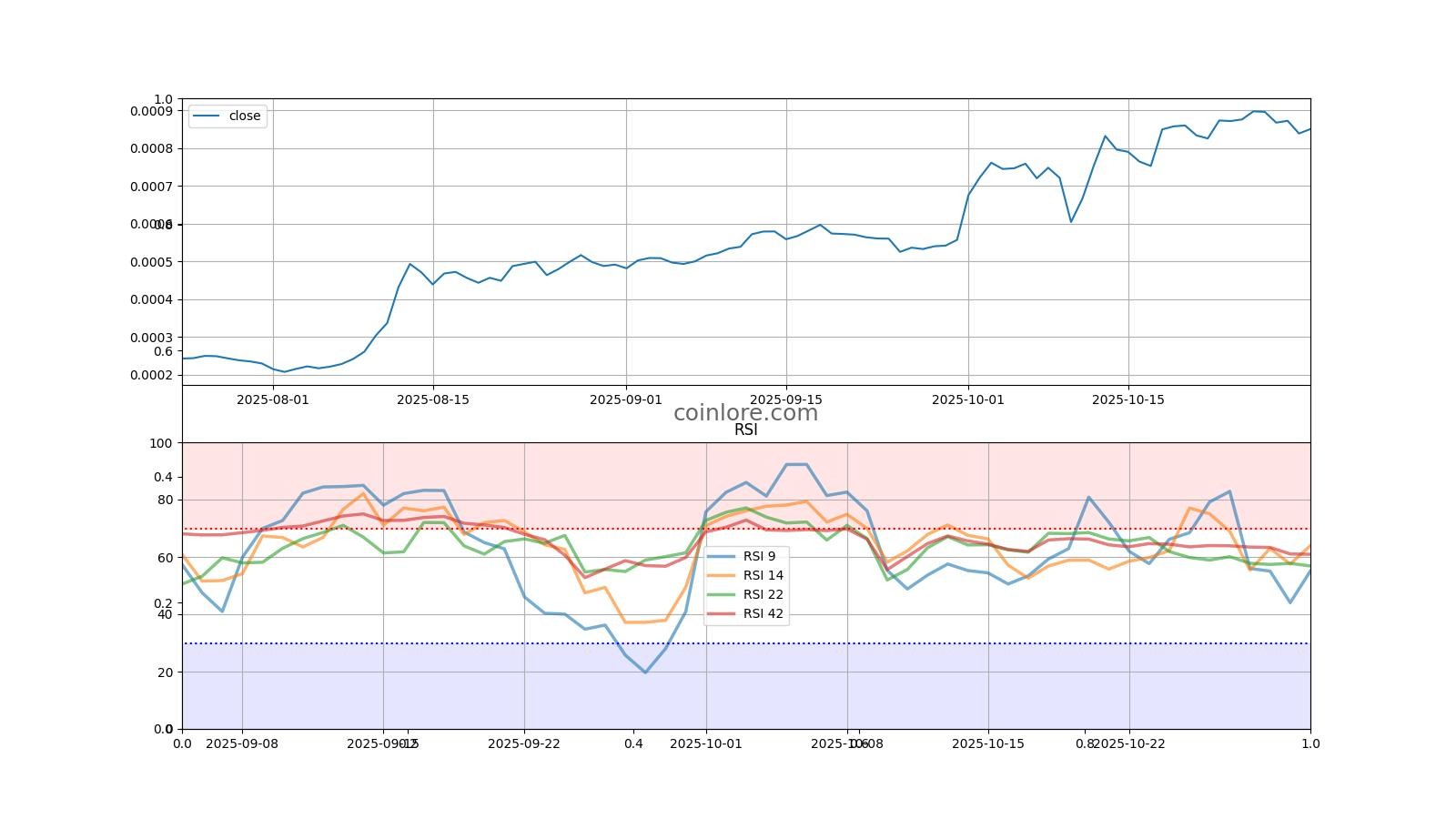 Playermon RSI indicator