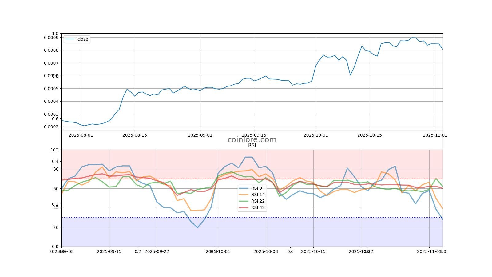 Playermon RSI indicator