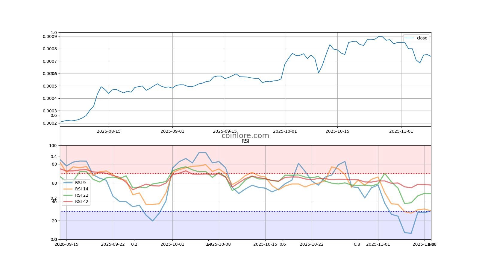 Playermon RSI indicator