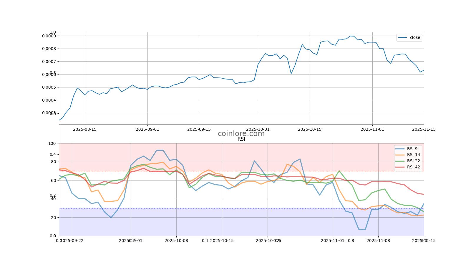 Playermon RSI indicator