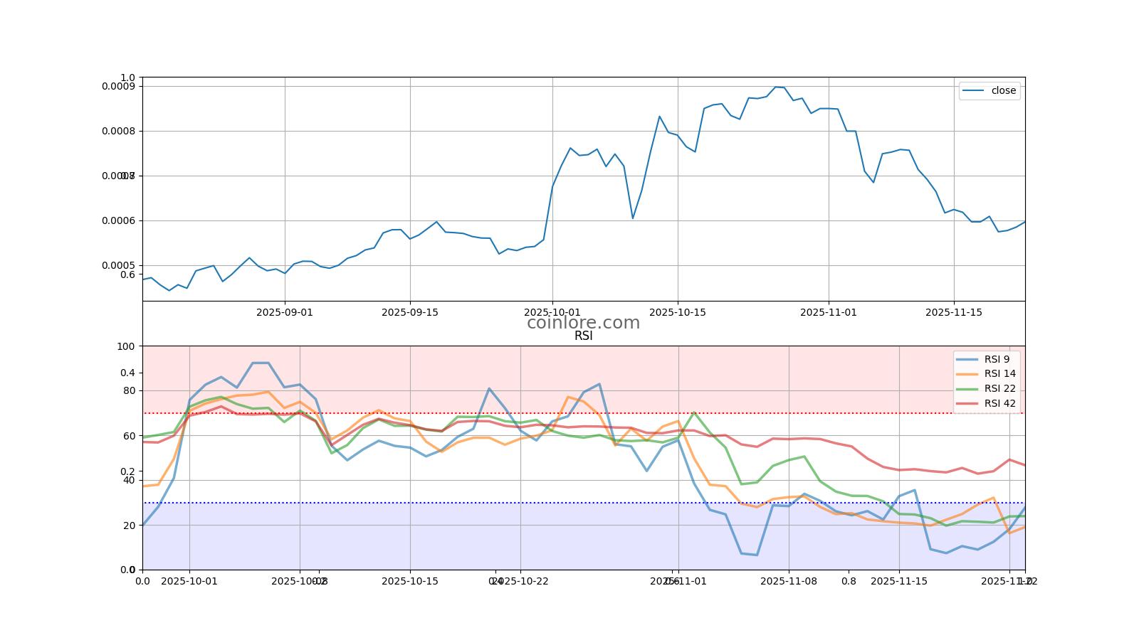 Playermon RSI indicator