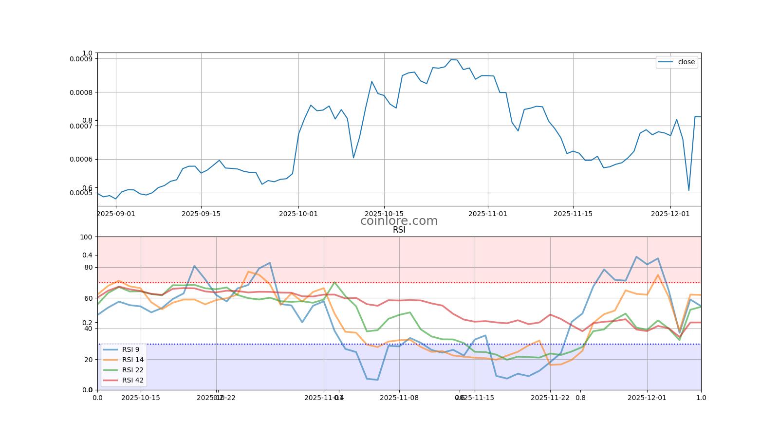 Playermon RSI indicator