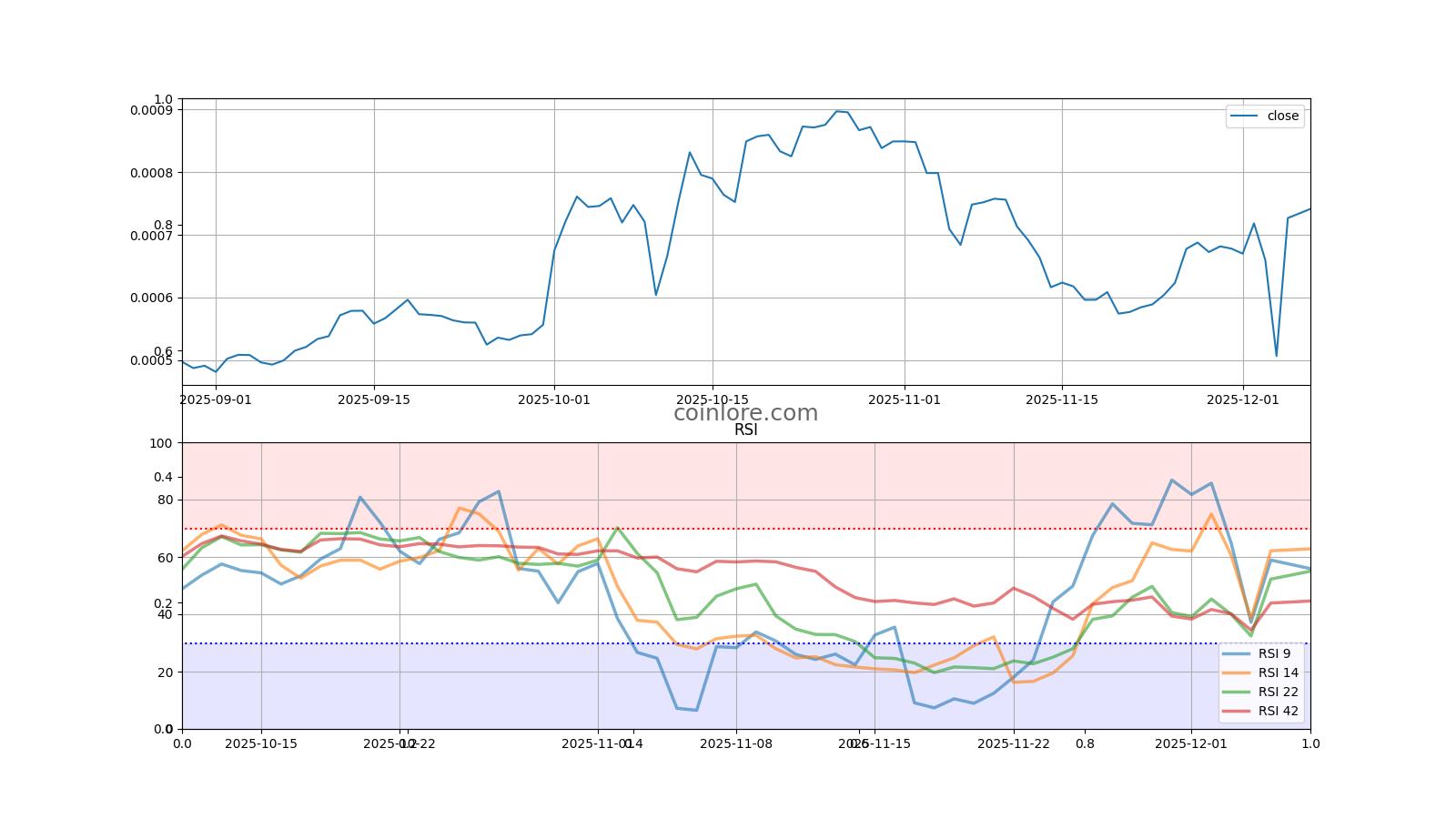 Playermon RSI indicator