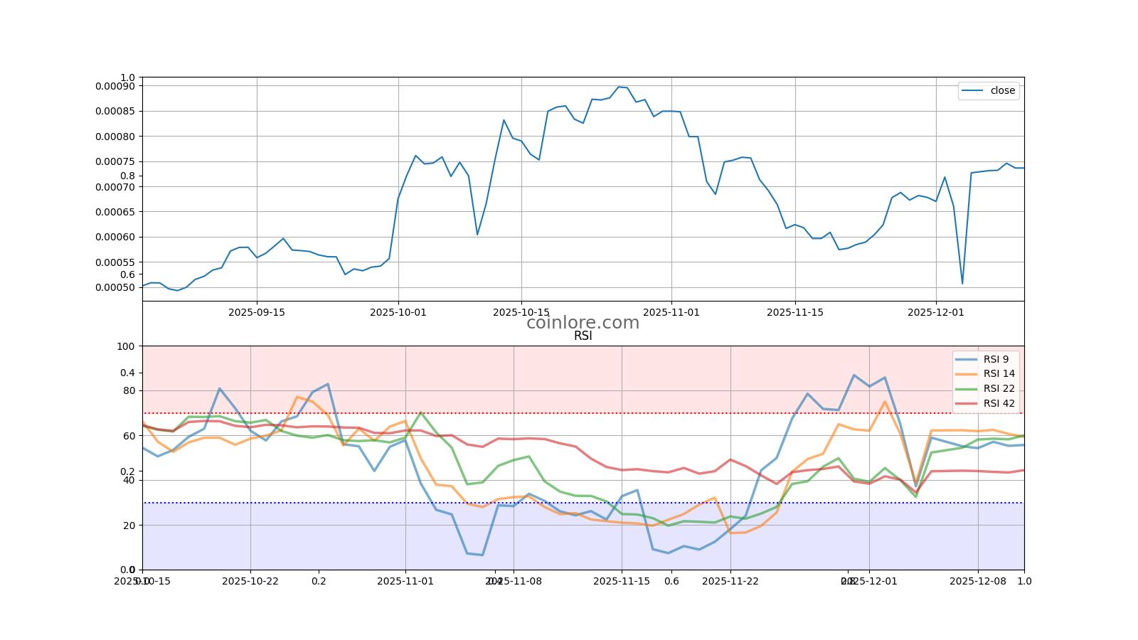 Playermon RSI indicator