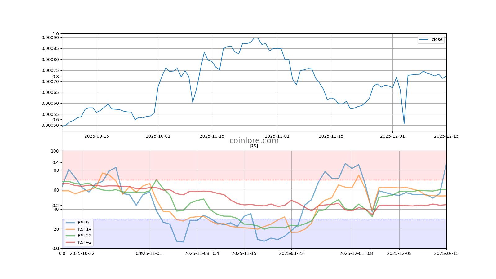 Playermon RSI indicator