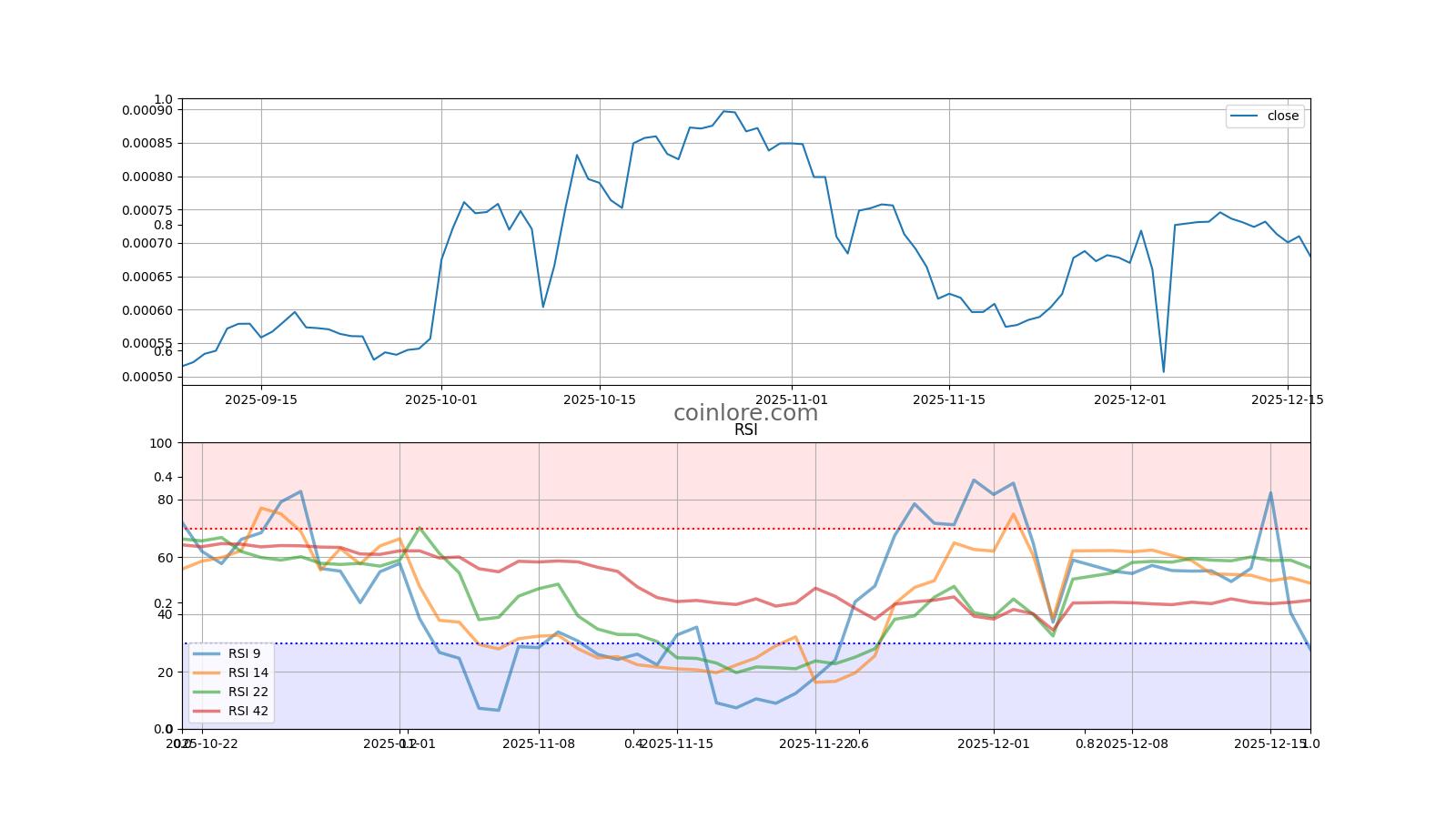 Playermon RSI indicator
