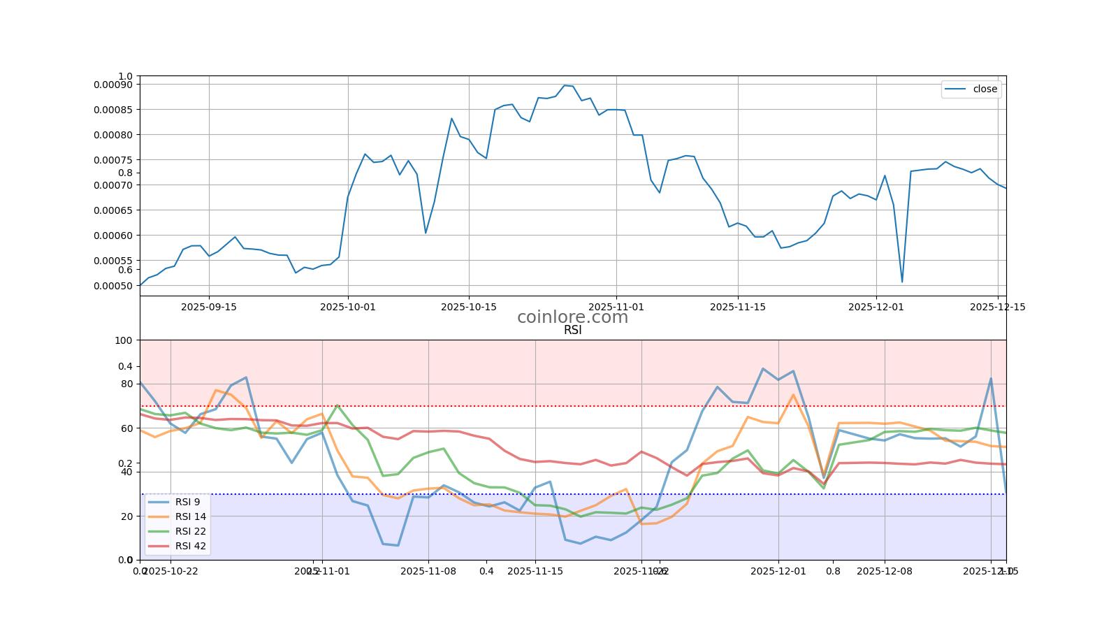 Playermon RSI indicator
