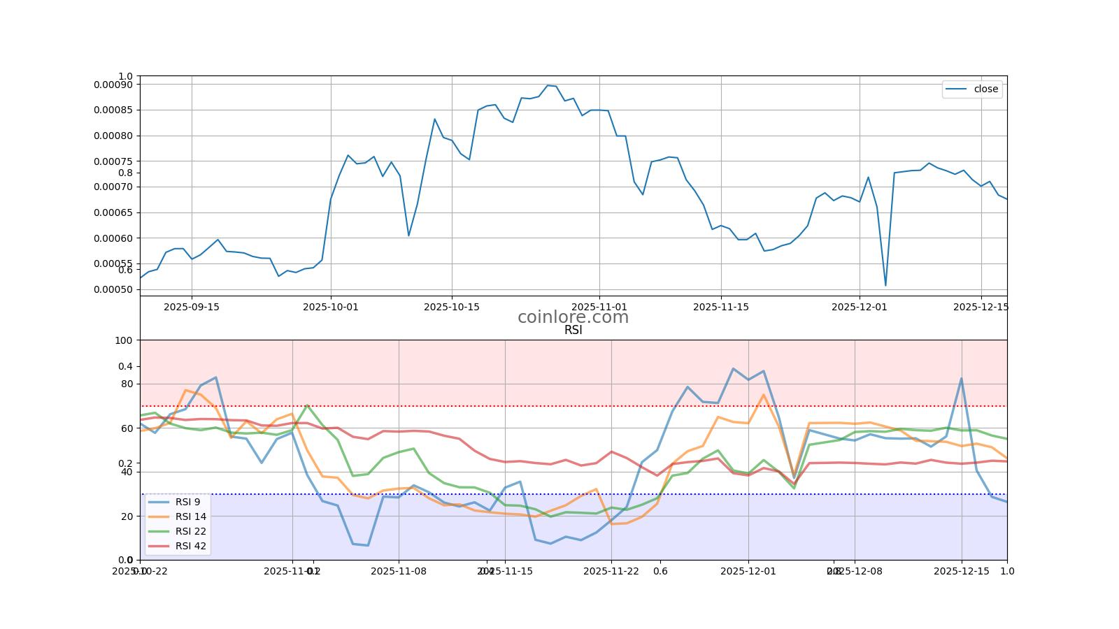 Playermon RSI indicator