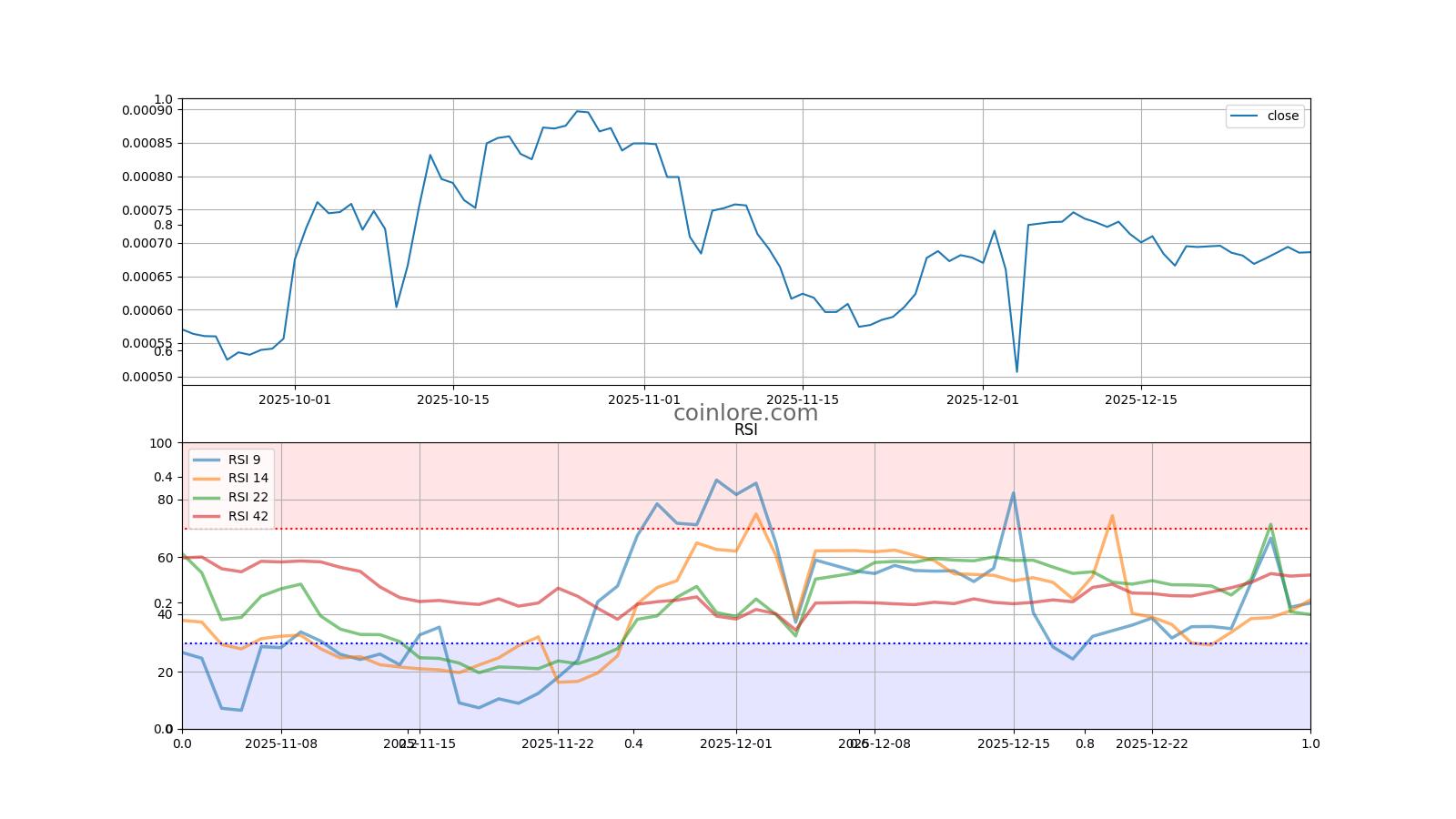 Playermon RSI indicator