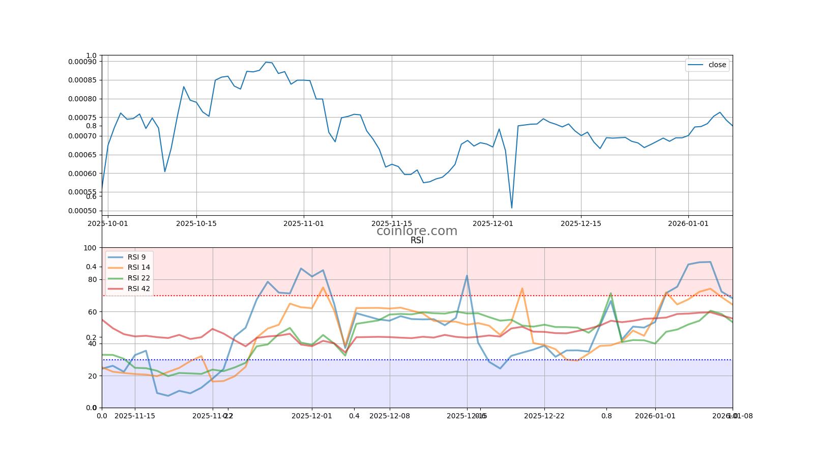 Playermon RSI indicator