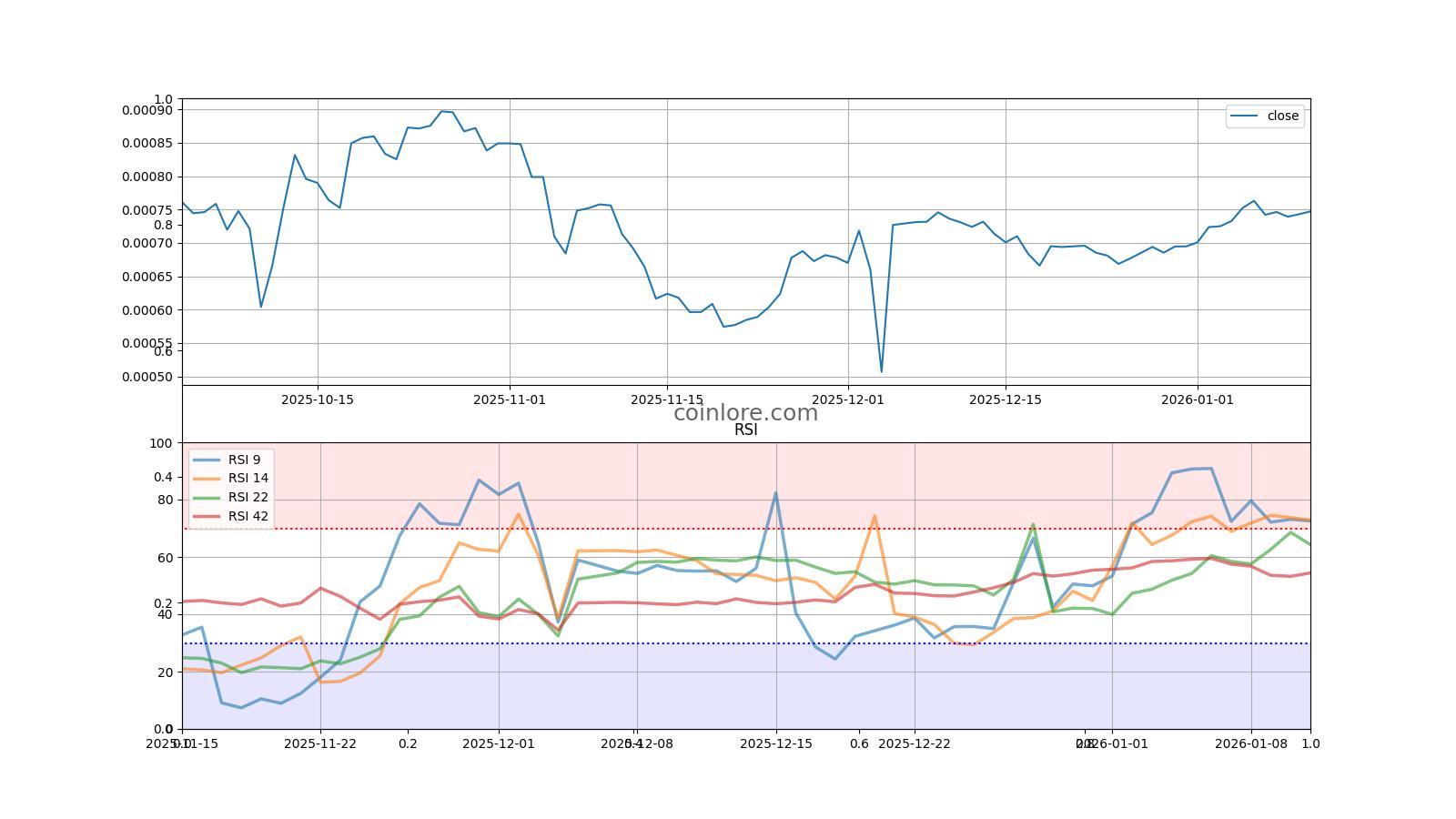 Playermon RSI indicator