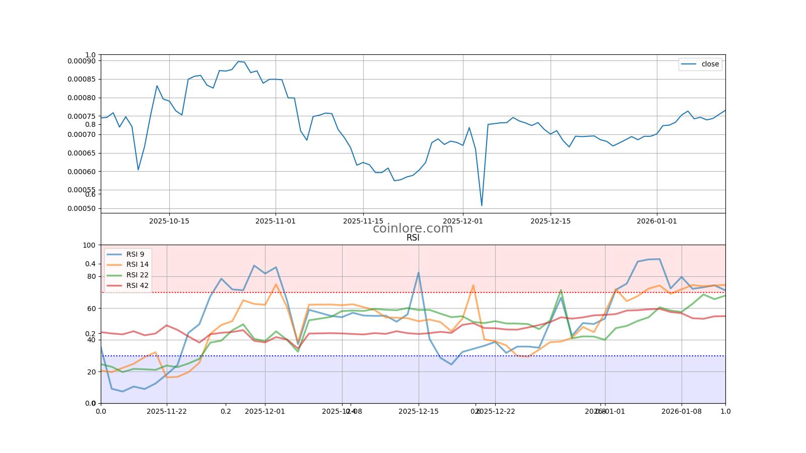 Playermon RSI indicator
