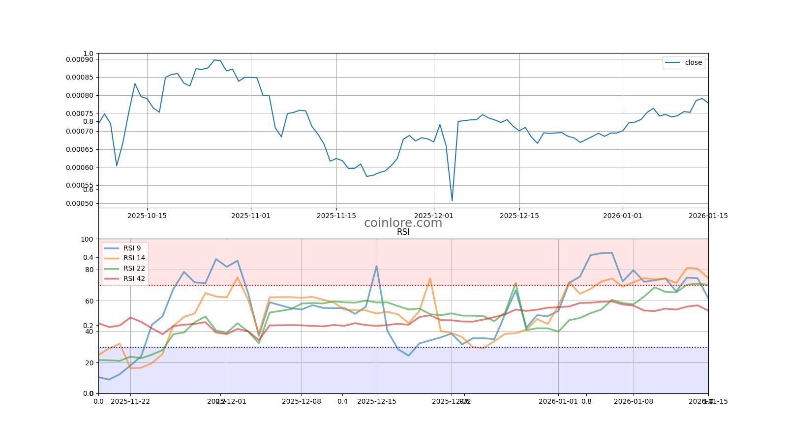 Playermon RSI indicator