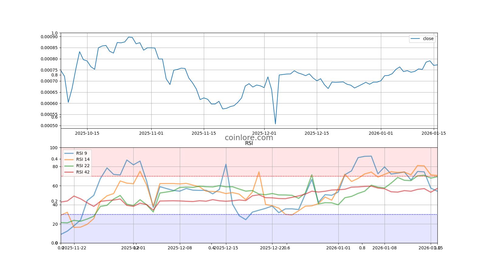 Playermon RSI indicator
