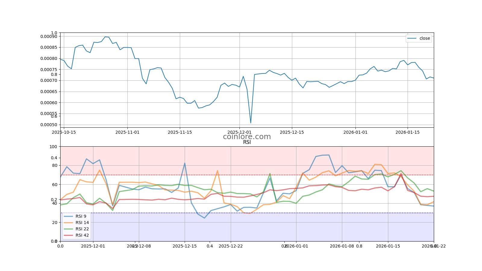 Playermon RSI indicator