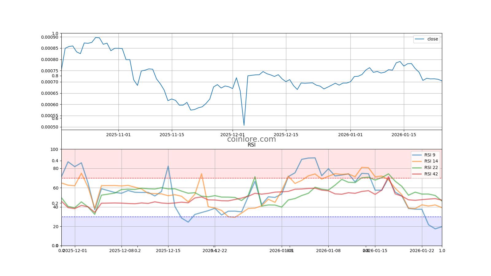Playermon RSI indicator