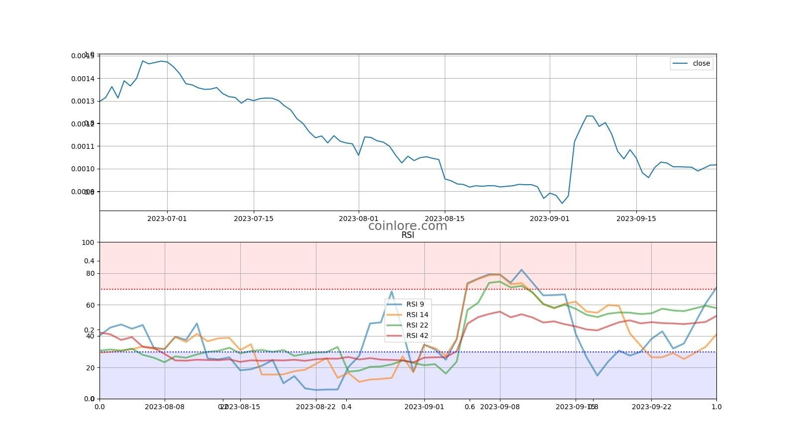 Playermon RSI indicator
