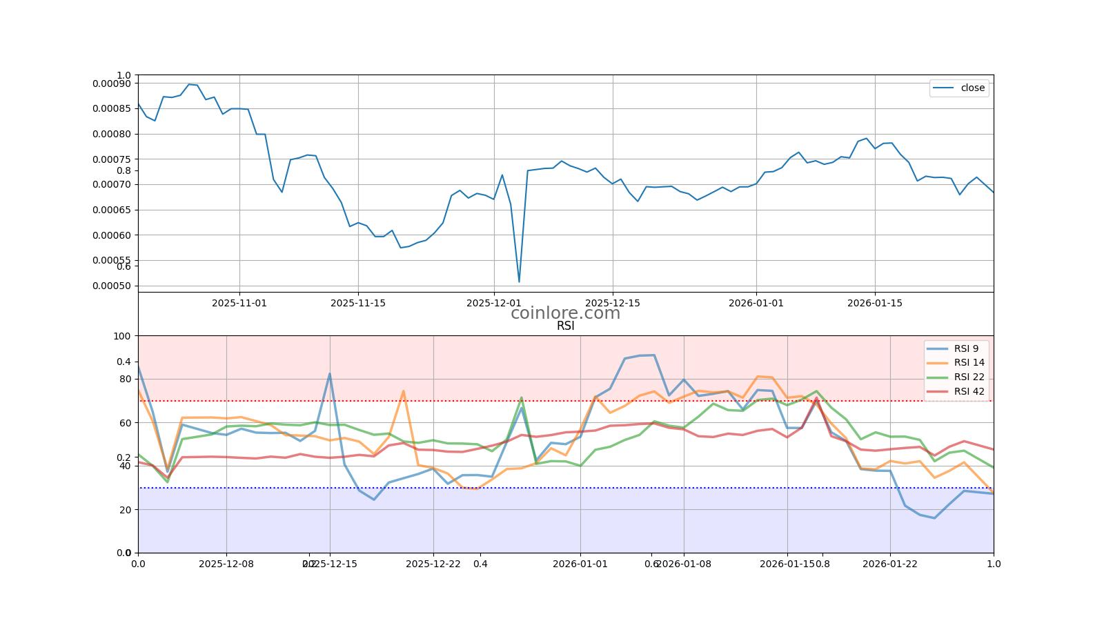 Playermon RSI indicator