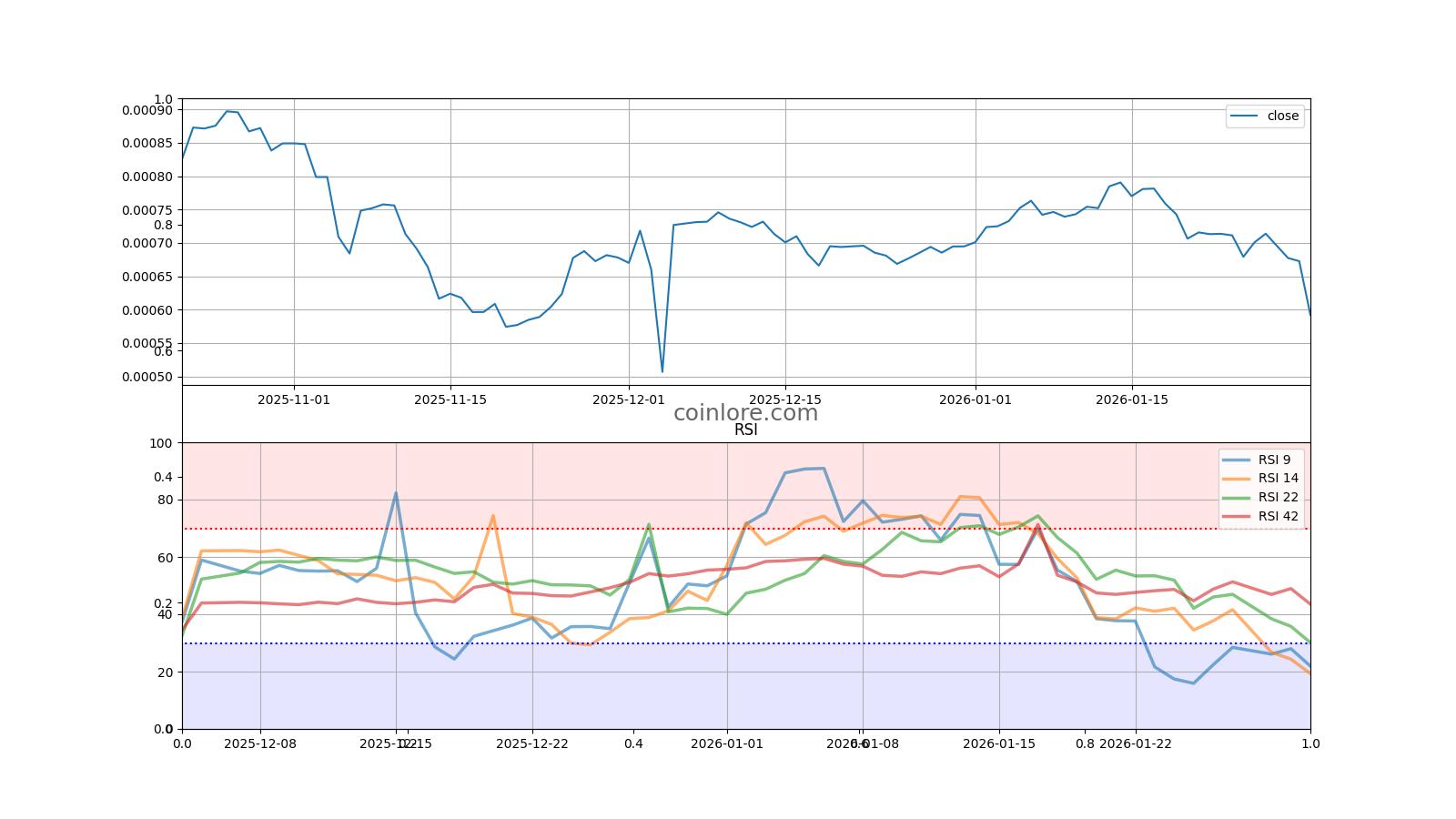Playermon RSI indicator