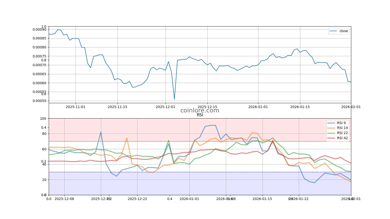 Playermon RSI indicator
