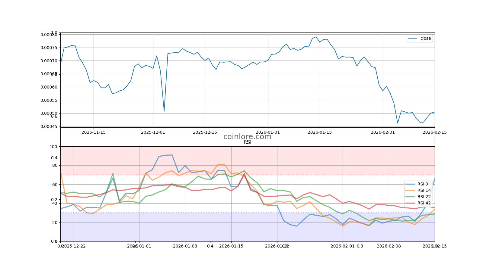 Playermon RSI indicator