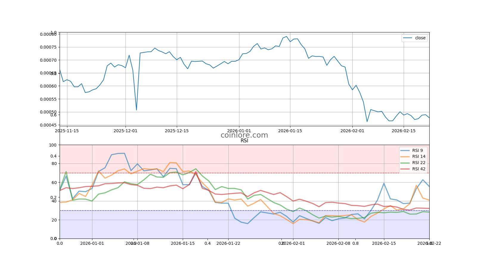 Playermon RSI indicator