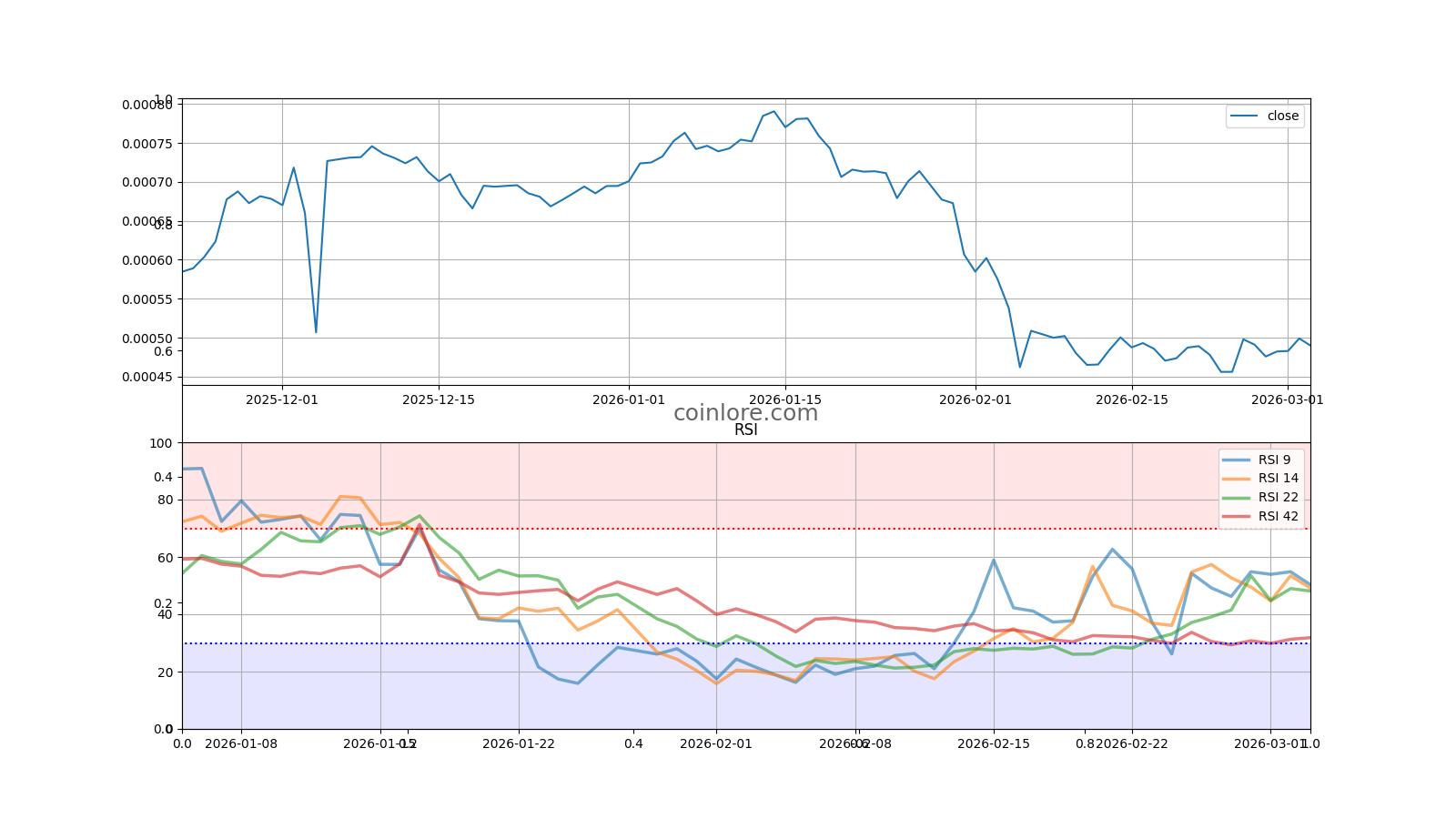 Playermon RSI indicator