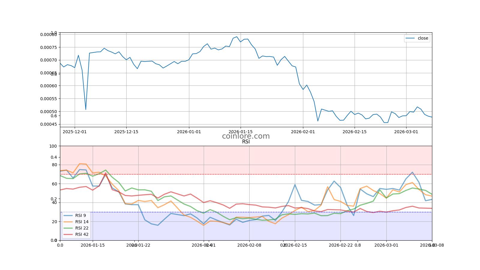 Playermon RSI indicator